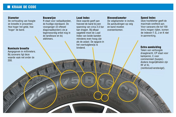 Alles over caravanbanden | load index, banden, caravan | kamperen